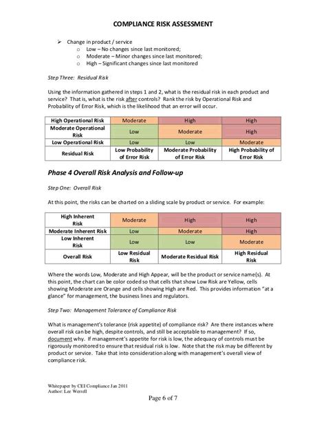 Bank Compliance Risk Assessment Template Prntbl