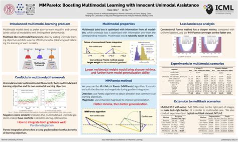 Icml Poster Mmpareto Boosting Multimodal Learning With Innocent Unimodal Assistance