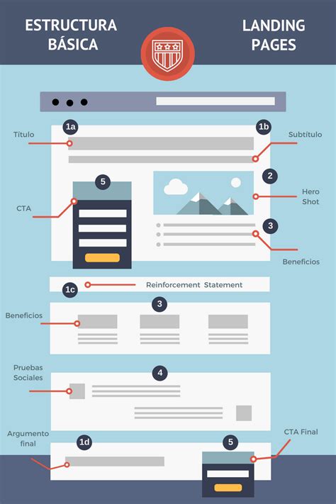 estructura html landing page