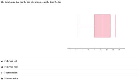 Box Plot Skewed Ight Rleft