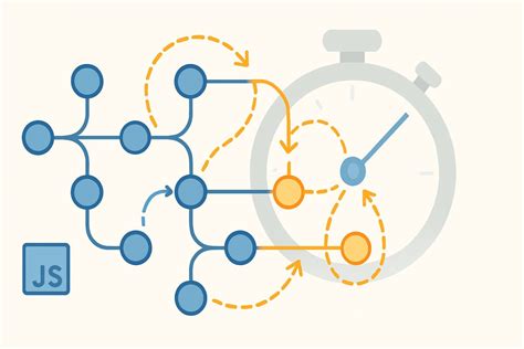 Understanding Javascript Regex Backtracking A Double Edged Sword — Full Stack Javascript Developer