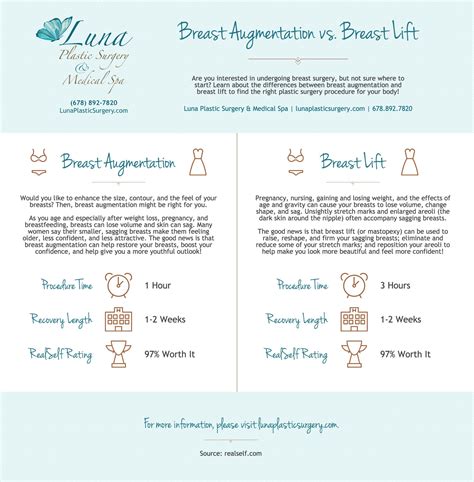 An Infographic Guide For Breast Augmentation Vs Breast Lift Luna