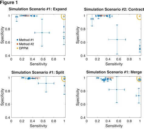 Robust Dynamic Community Tracking With Applications To Human Brain