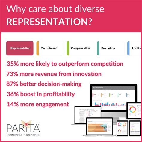 Parita On Linkedin Diversity Analytics Peopleanalytics Dei