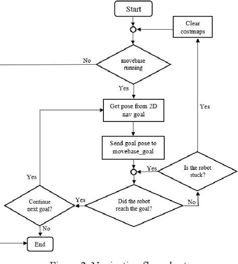 Figure 3 From Autonomous Mobile Robot Navigation Using 2d Lidar And