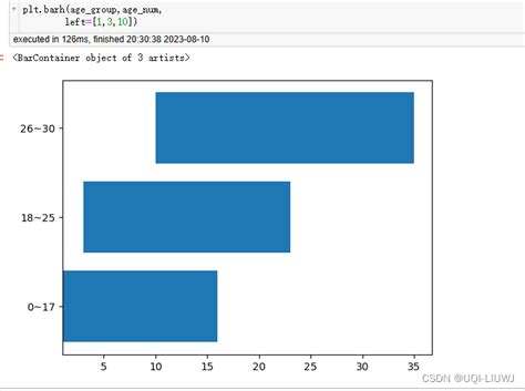 Matplotlib笔记：bar Barhmatplotlib Barh Csdn博客