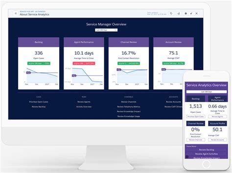Discover Crm Analytics Insights