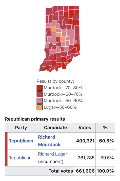 Twittermomentsus Elections Analysis Twitter