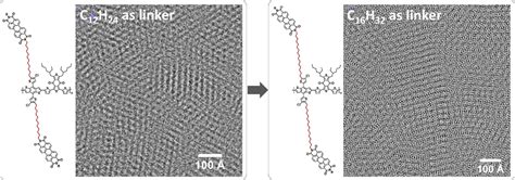 Revealing The Side‐chain‐dependent Ordering Transition Of Highly Crystalline Double‐cable