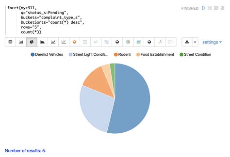 Searching Sampling And Aggregation Apache Solr Reference Guide