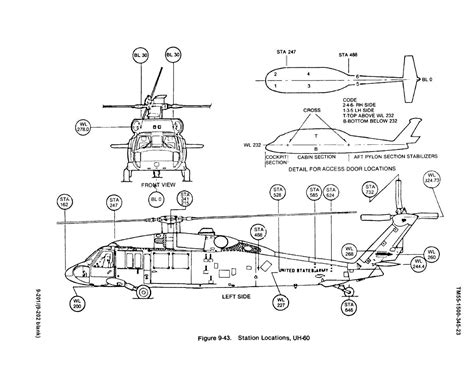 Figure 9 43 Station Locations Uh 60