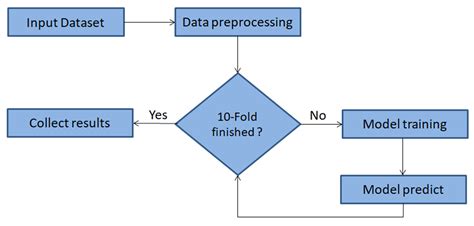 Quantum Machine Learning—an Overview