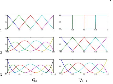 1 B Spline Basis Functions For 1d Patch Of 4 Elements With All The Download Scientific Diagram