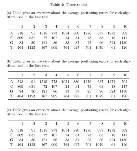 Floats Stacking Three Tables On Top Of Each Other TeX LaTeX Stack Exchange