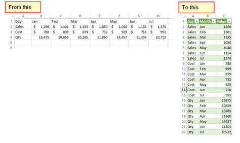 Power Query What Is Power Query For Power BI And Excel