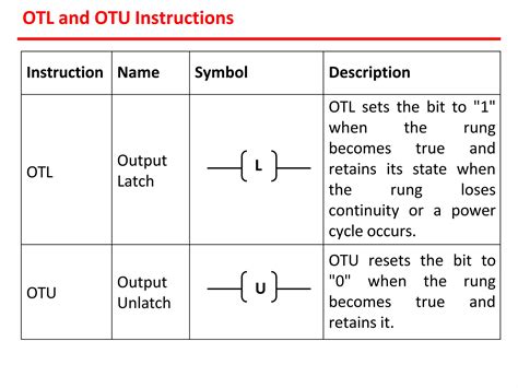 Programmable Logic Controller Ladder Logic Diagrams Block Diagram Io Module Programming