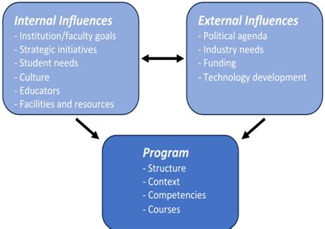 논문 리뷰 Integrating Ai Education In Disciplinary Engineering Fields