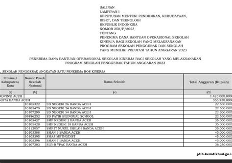 Ini Dia Daftar Sekolah Berprestasi Dan Sekolah Pengerak Penerima Dana