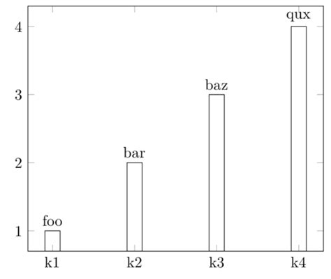 Pgfplots Nodes Near Coords From Table TeX LaTeX Stack Exchange