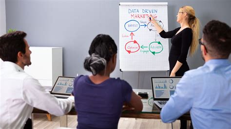 Data Driven Market Effectiveness In Business Tbs Education