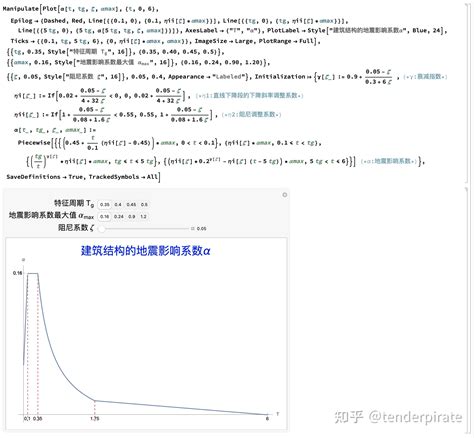 用mathematica干了哪些事！ 知乎