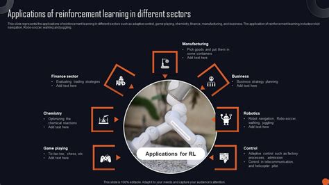 Reinforcement Learning Principles And Techniques Applications Of