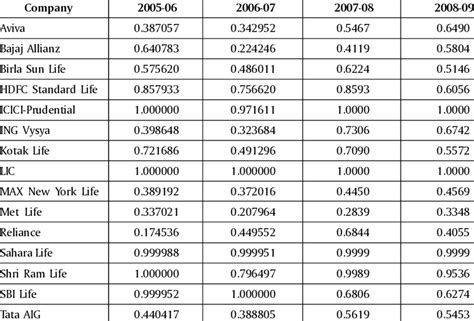 Technical Efficiency Score New Approach Download Scientific Diagram
