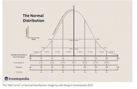 How To Draw Distribution Curve In Python