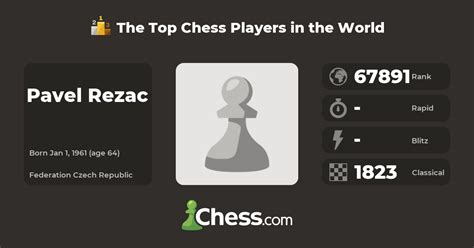 Pavel Rezac Top Chess Players