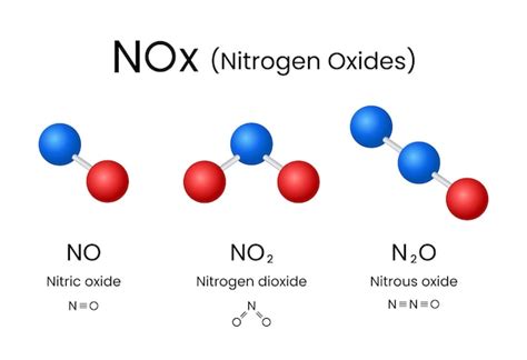 Nitrogen Chemical Structure