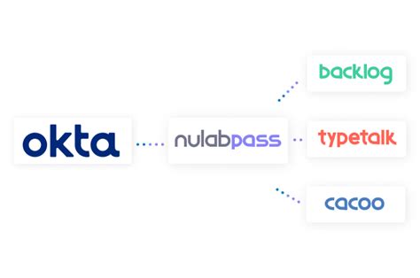 Nulab Pass Joins The Okta Integration Network Nulab