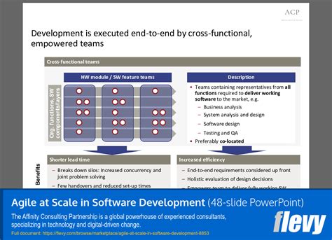 Agile At Scale In Software Development Ppt Slide Deck