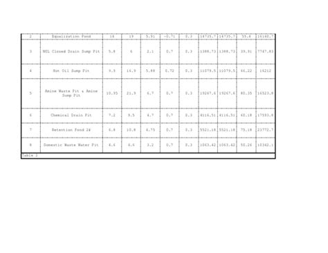 Foundation Settlement Data Input Pdf Science And Mathematics