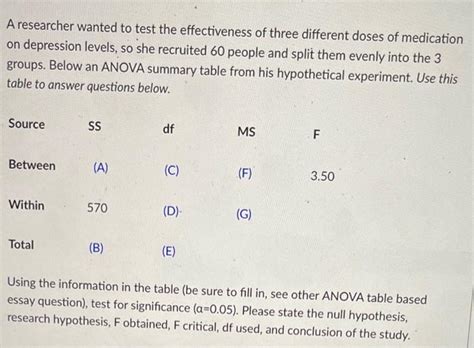 Solved A Researcher Wanted To Test The Effectiveness Of