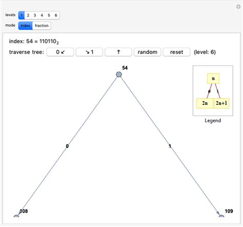 Calkin Wilf Tree Of Fractions Wolfram Demonstrations Project