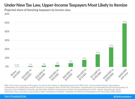Itemized Deduction Definition Taxedu Glossary