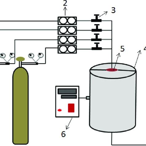Diagram Of The Powdered Catalyst Performance Evaluation Device 1 Gas