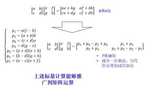 矩阵乘法与优化 知乎 矩阵乘法与优化 知乎