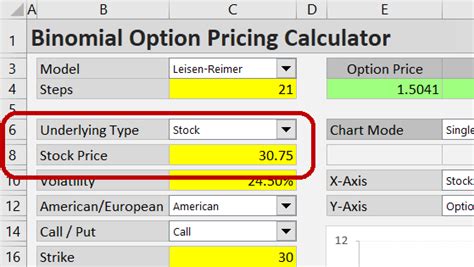 Entering Inputs Binomial Option Pricing Calculator Macroption