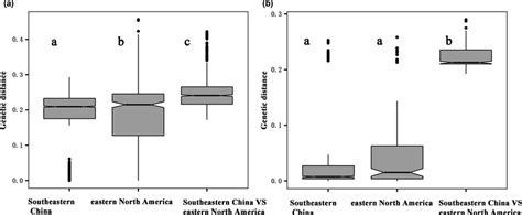The Ranges Of Uncorrected Pairwise Genetic Distances Among The Three