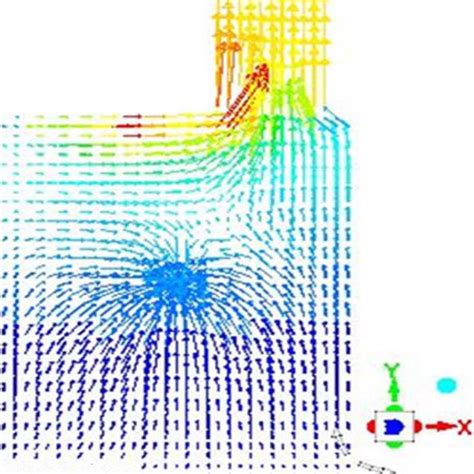 Contour Plot Of Temperature Download Scientific Diagram