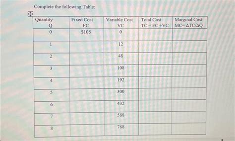 solved complete the following table quantity q 0 1 2 3 7 8