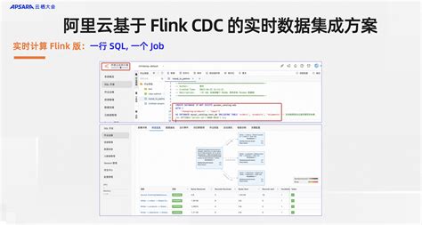 基于 flink cdc 打造企业级实时数据集成方案 cdc架构 csdn博客