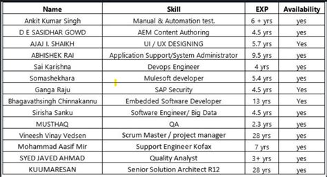 Hotlist Connections K Kiran