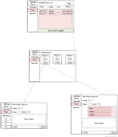 Support Global Plugin Issue Apache Apisix Dashboard GitHub