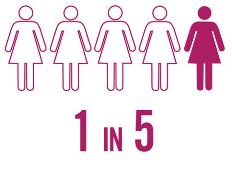 Perinatal Depression Illinoisdocassist 866 986 2778 University Of