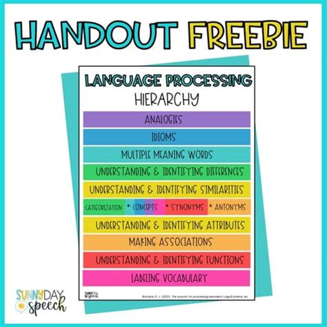 Language Processing Hierarchy Handout Freebie By Sunny Day Speech