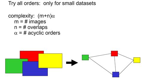 Cs180 Computer Vision Finalterm Review And Cheatsheet · Simonxies Workshop