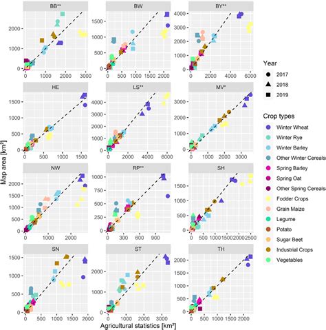 Figure 8 From Mapping Of Crop Types And Crop Sequences With Combined Time Series Of Sentinel 1