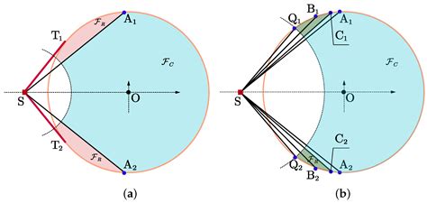 Entropy Free Full Text Improving Localization Accuracy Under